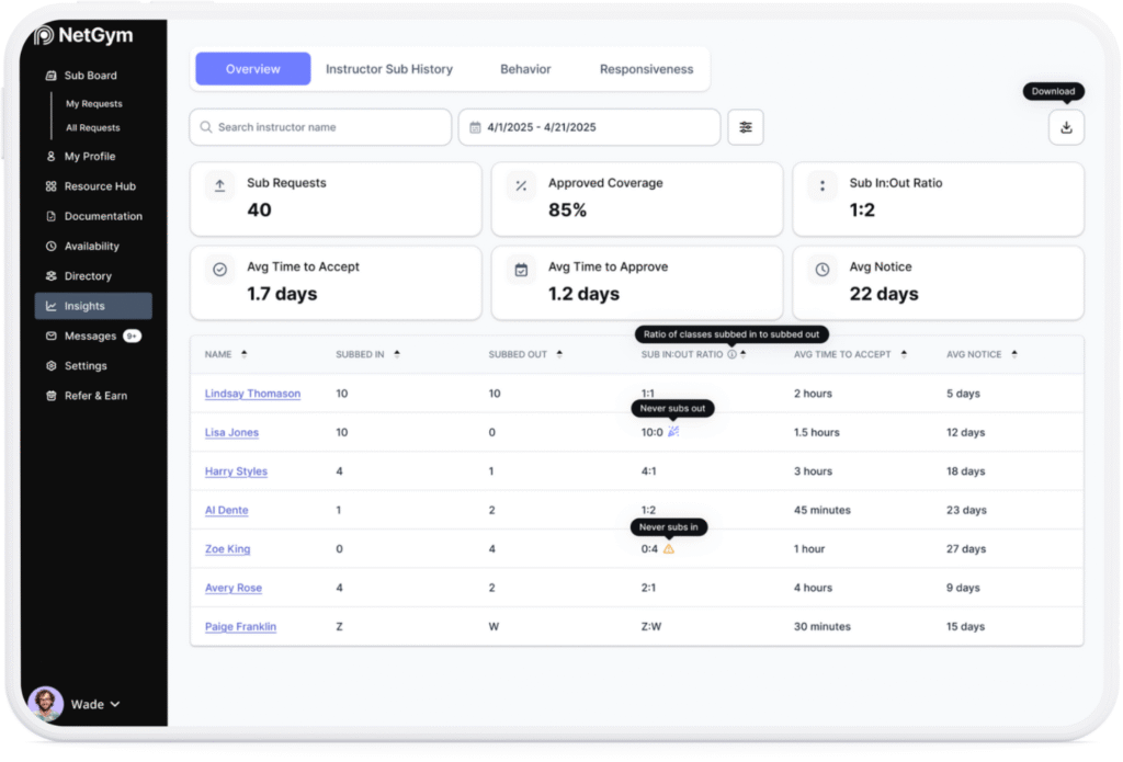 From Metrics to Meaning: How Sub In:Sub Out Rates Signal Potential ...